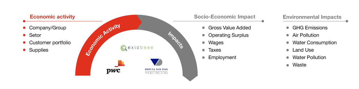Economics & ESG Impact assessment | Strategy Advisory | Advisory ...