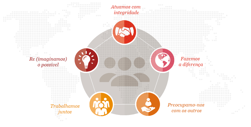 Os nossos valores | PwC Angola