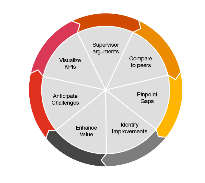 Banking Benchmark Outlook