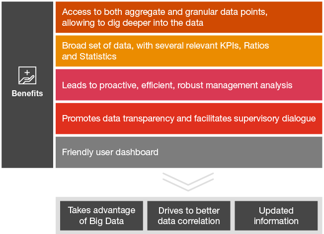 Banking Benchmark Outlook