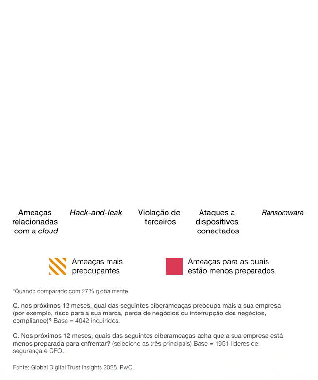 Global Digital Trust Insights 2025 – PwC Portugal